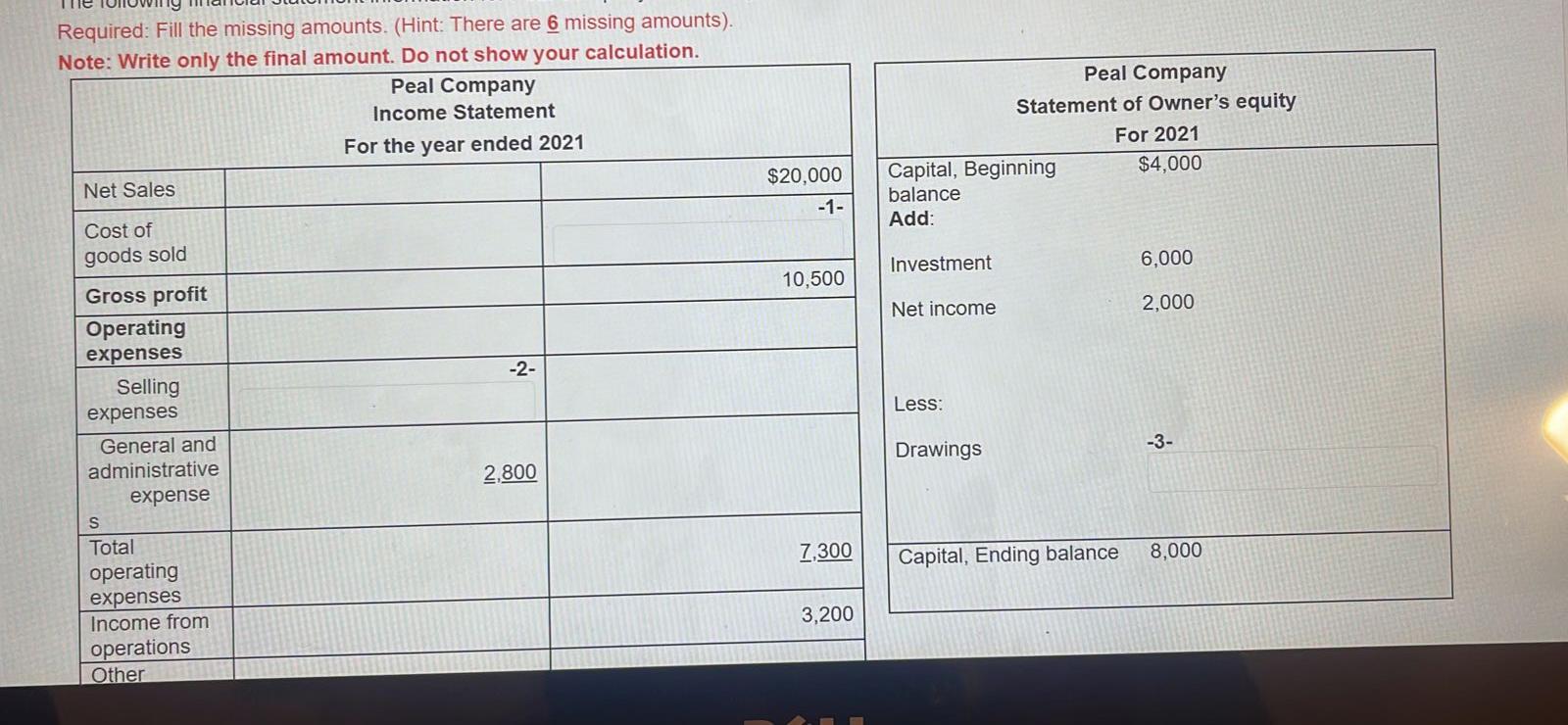 Solved Required: Fill the missing amounts. (Hint: There are | Chegg.com