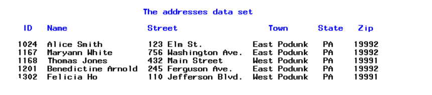 1. Each record in the results.dat data file | Chegg.com