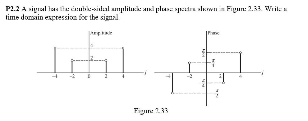 Solved P2.2 A signal has the double-sided amplitude and | Chegg.com