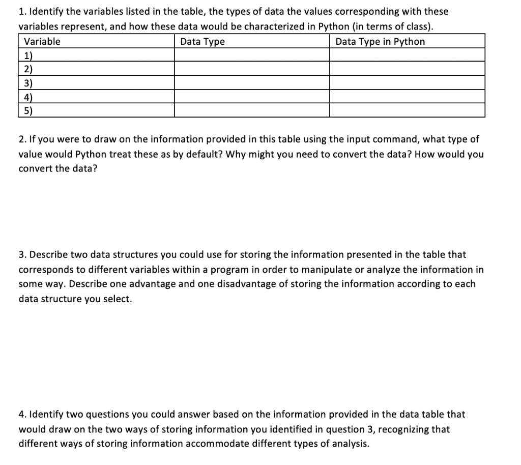 1. Identify the variables listed in the table, the | Chegg.com