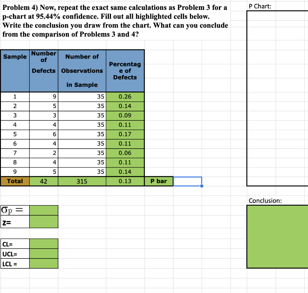 Solved P Chart: Problem 4) Now, repeat the exact same | Chegg.com