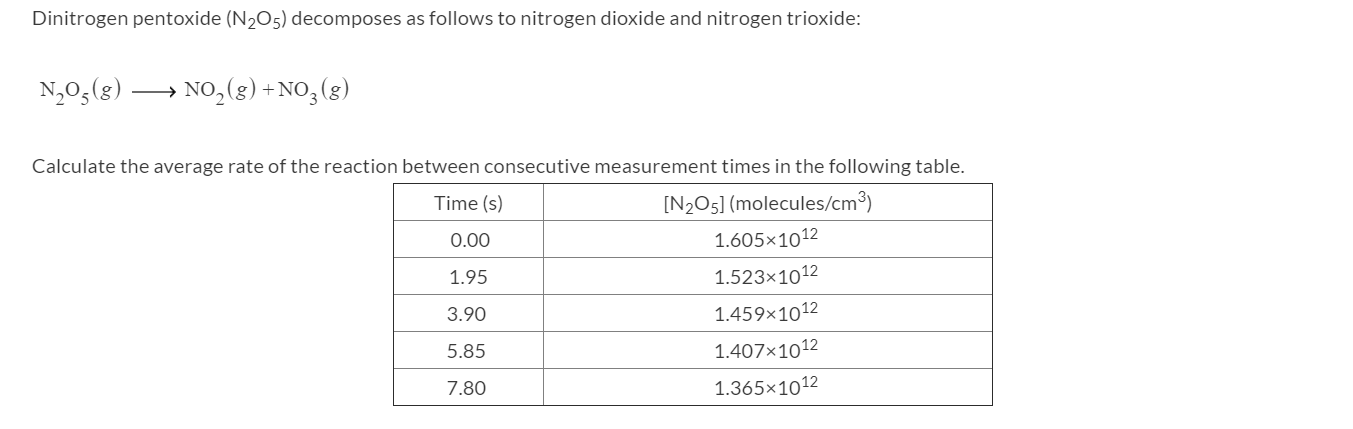 Solved Dinitrogen pentoxide (N205) decomposes as follows to | Chegg.com