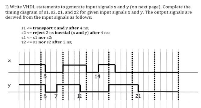 Solved 1) Write VHDL statements to generate input signals x | Chegg.com