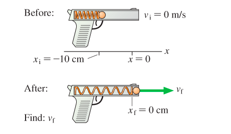 Solved Example 10.11 discusses the conversion of spring | Chegg.com