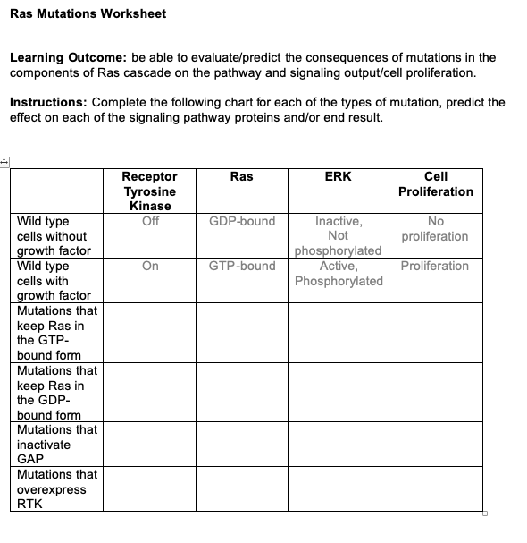 Solved Ras Mutations Worksheet Learning Outcome: be able to | Chegg.com