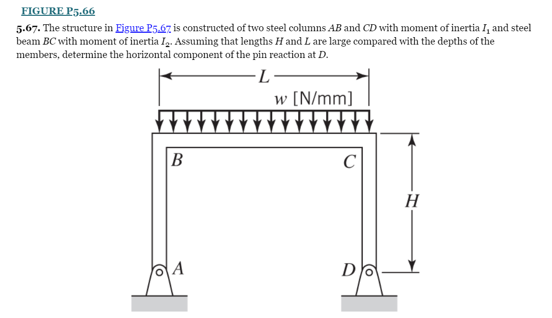 Solved FIGURE P5.66 5.67. The structure in Figure P5.67 is | Chegg.com