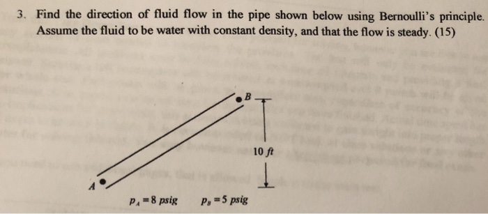Solved 3. Find the direction of fluid flow in the pipe shown | Chegg.com