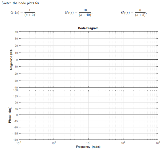 Solved Sketch the bode plots for G1(s)=(s+2)1 G2(s)=(s+40)10 | Chegg.com