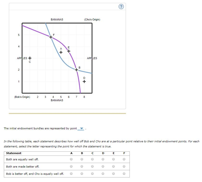 Solved 8. Introduction to the Edgeworth box The following | Chegg.com