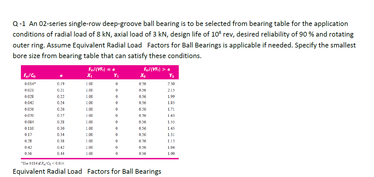 Solved Q -1 An 02-series single-row deep-groove ball bearing | Chegg.com