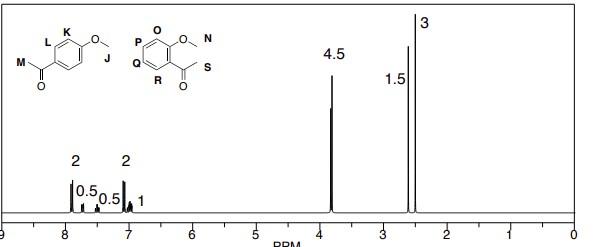 Solved Assign all peaks associated with ortho and para | Chegg.com