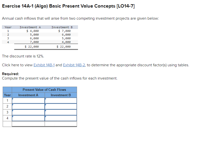 Solved Exercise 14A-5 (Algo) Basic Present Value Concepts | Chegg.com