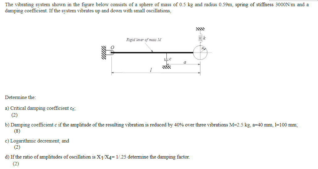 Solved The vibrating system shown in the figure below | Chegg.com