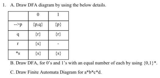 Solved 1. A. Draw DFA diagram by using the below details. 0 | Chegg.com