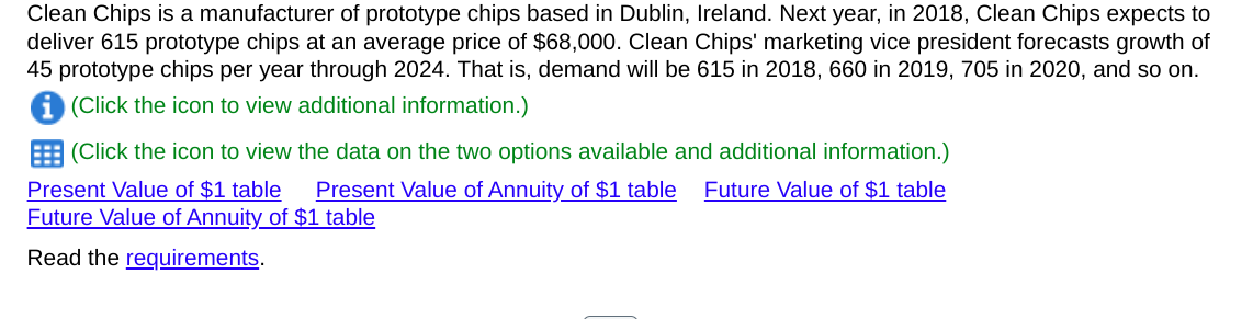 Clean Chips is a manufacturer of prototype chips | Chegg.com