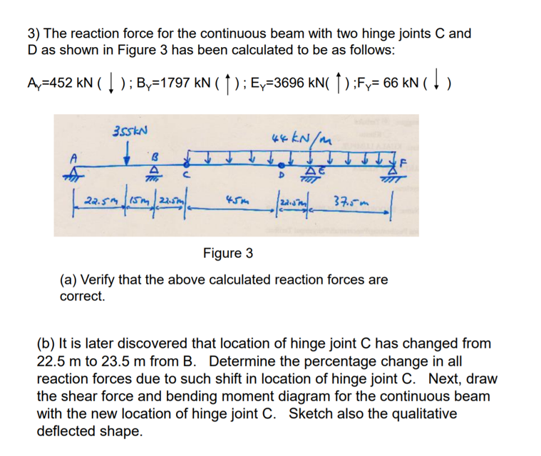 Solved 3) The reaction force for the continuous beam with | Chegg.com