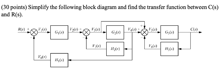 Solved (30 points) Simplify the following block diagram and | Chegg.com