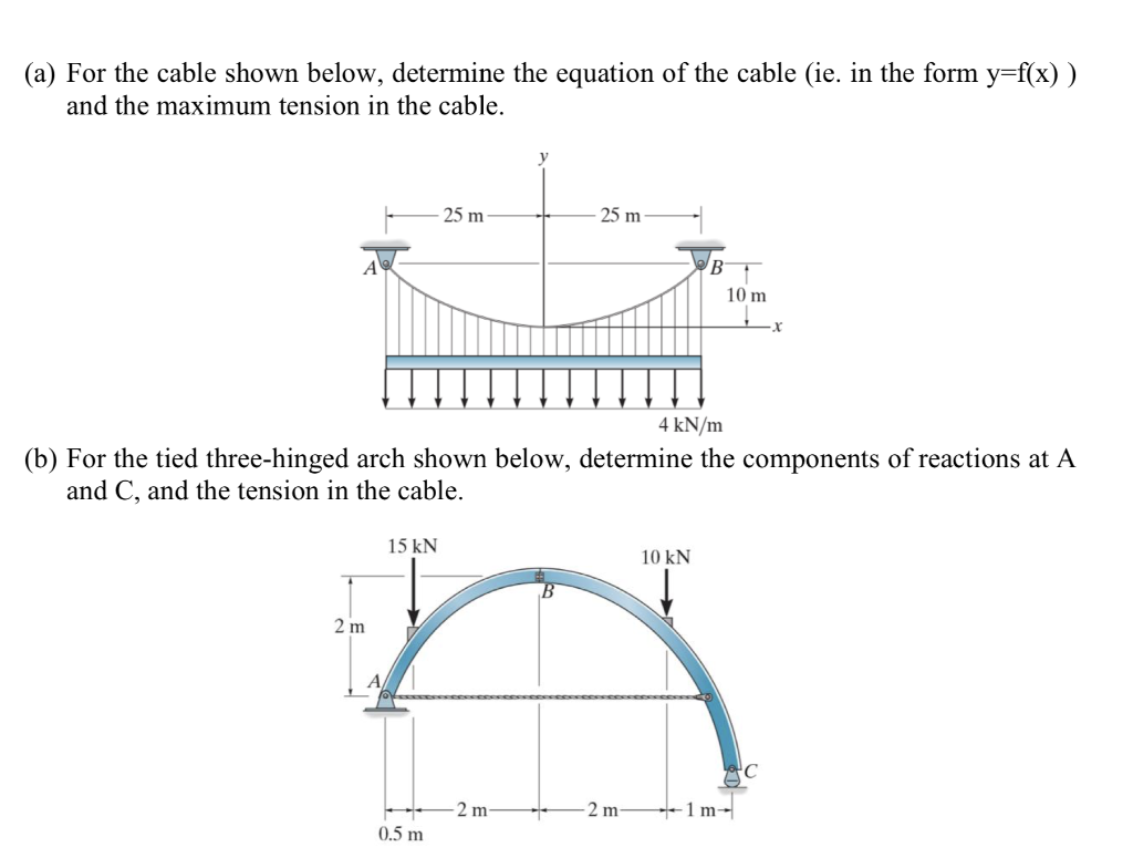 Solved (a) For the cable shown below, determine the equation | Chegg.com