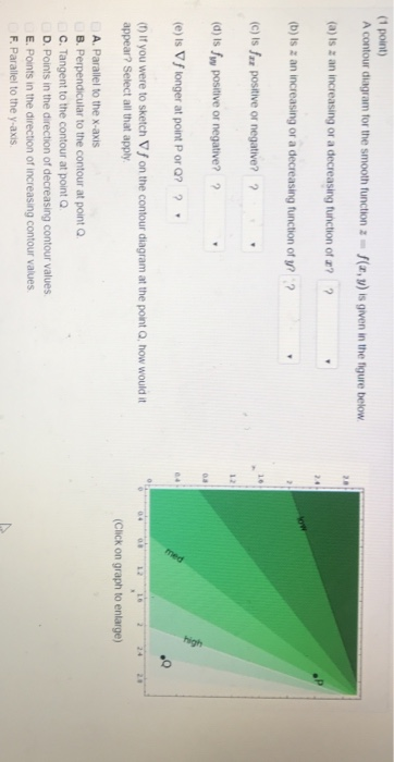 Solved (1 point) A contour diagram for the smooth function | Chegg.com