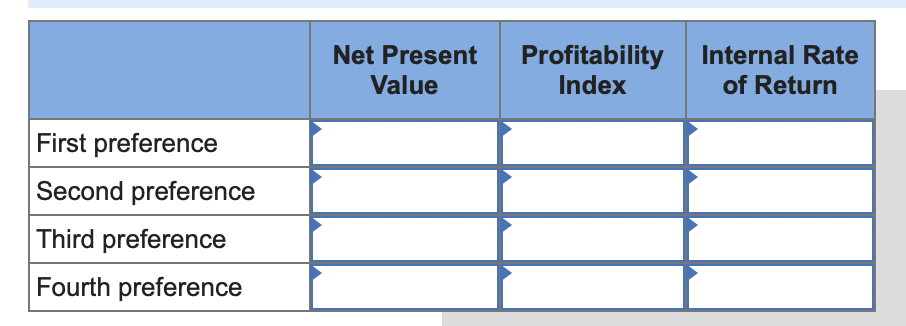 Solved Exercise 12-11 (Algo) Preference Ranking of | Chegg.com