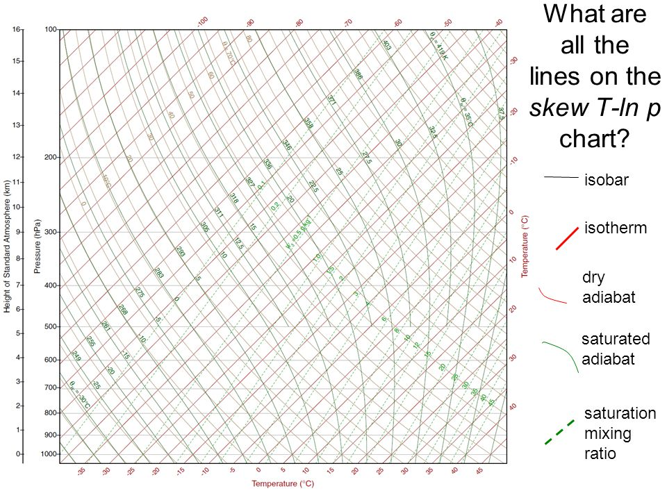 An isolated parcel of air is lifted from cloud base | Chegg.com