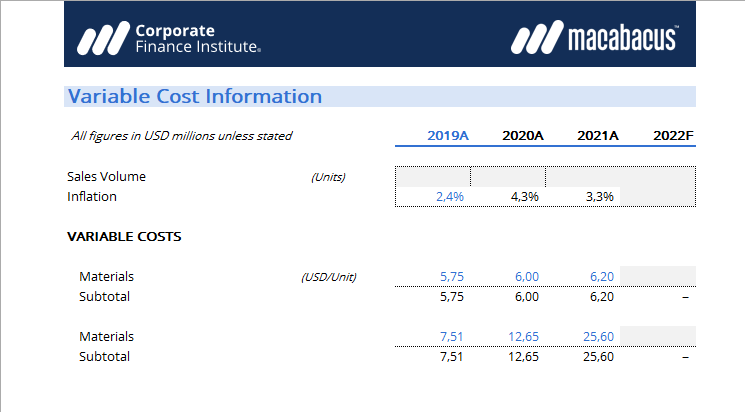 Solved 4 The only variable cost for your client's business | Chegg.com