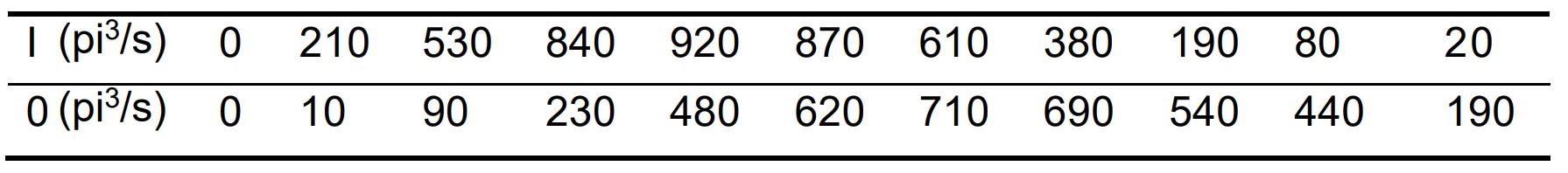 Solved Assuming A Routing Time Increment Δt Of 15 Min