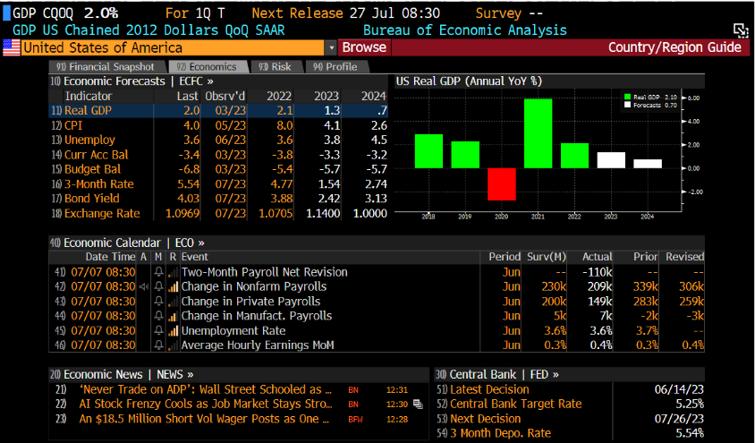Solved Based on the chart, which answer best describes CPI | Chegg.com