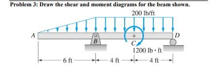Solved Problem 3: Draw the shear and moment diagrams for the | Chegg.com