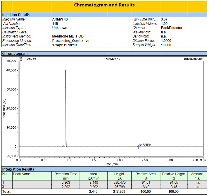Calculate the ratio of the area of (+)-isomenthone | Chegg.com