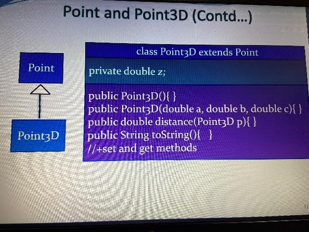 Solved Point and Point3D class Point Point private double x; | Chegg.com