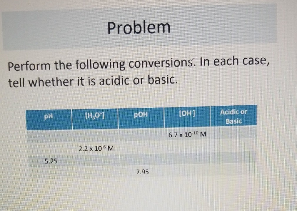 Solved Problem Perform the following conversions. In each | Chegg.com
