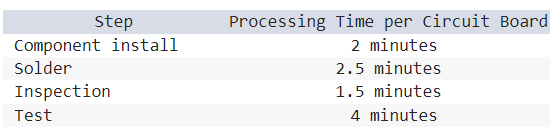 Solved An electronics manufacturing company produces circuit | Chegg.com