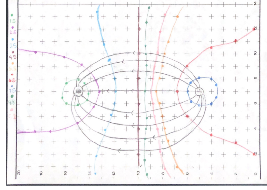 Solved From the data, calculate the strongest electric | Chegg.com