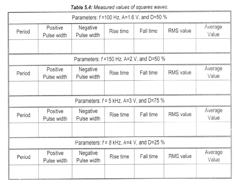 Solved D- PW T PW D-Duty cycle A- Amplitude PW-Pulse width | Chegg.com