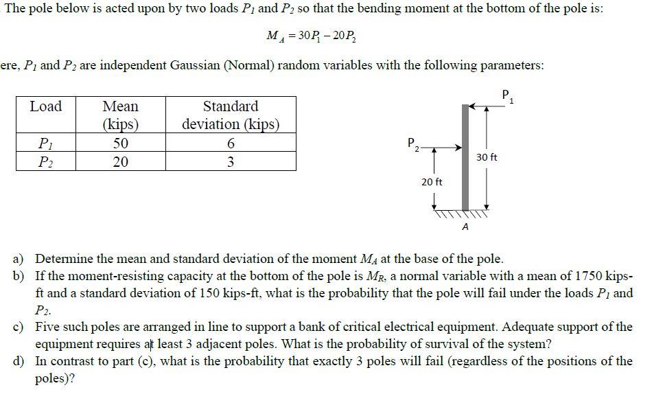 Solved The pole below is acted upon by two loads P, and P2 | Chegg.com