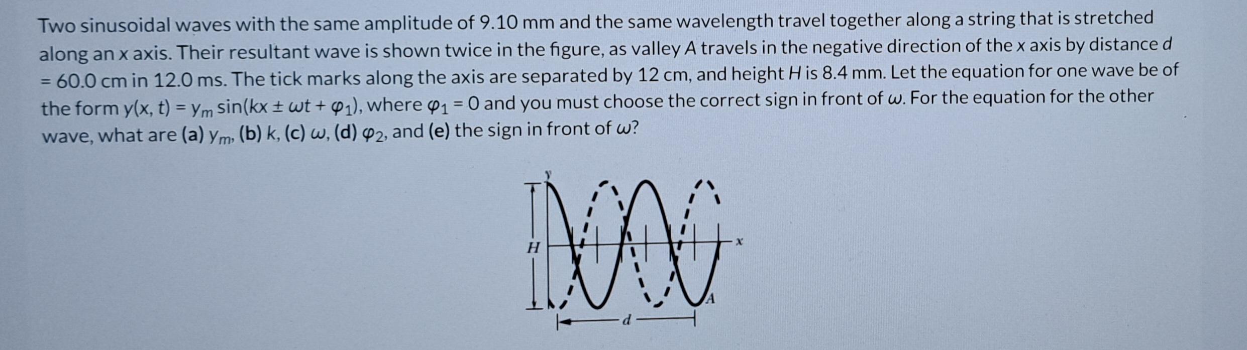 [Solved]: Two sinusoidal waves with the same amplitude of