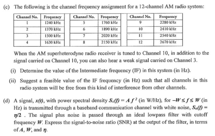 Am Radio Frequency List