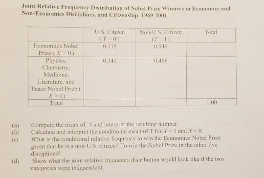 Solved Joint Relative Frequency Distribution of Nobel Prize | Chegg.com