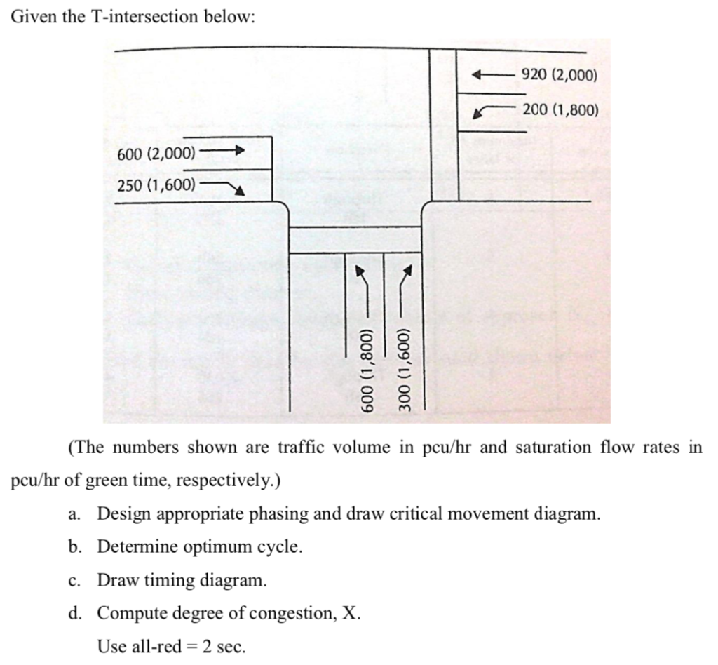 Given the T-intersection below _920 (2,000) 200 | Chegg.com