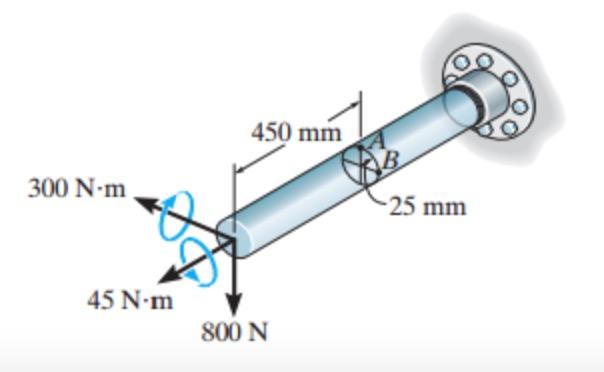 Solved The solid shaft in (Figure 1) is subjected to a | Chegg.com