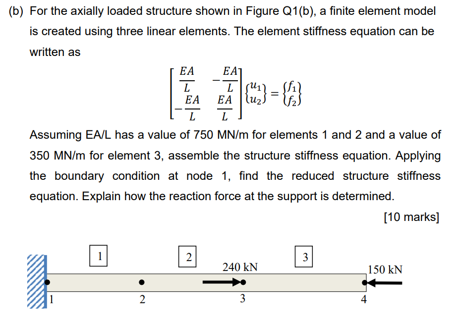 Solved For the axially loaded structure shown in Figure | Chegg.com