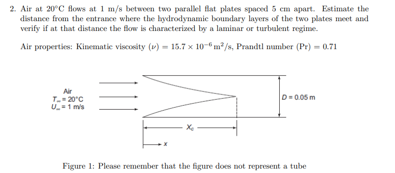 Solved Air at 20°C ﻿flows at 1ms ﻿between two parallel flat | Chegg.com