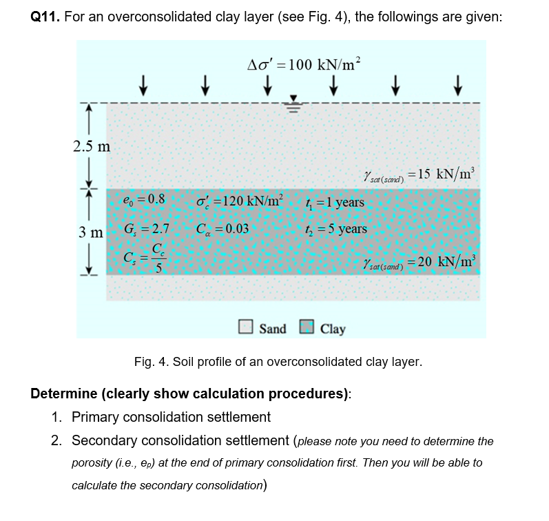 Solved Q11. For an overconsolidated clay layer (see Fig. 4), | Chegg.com
