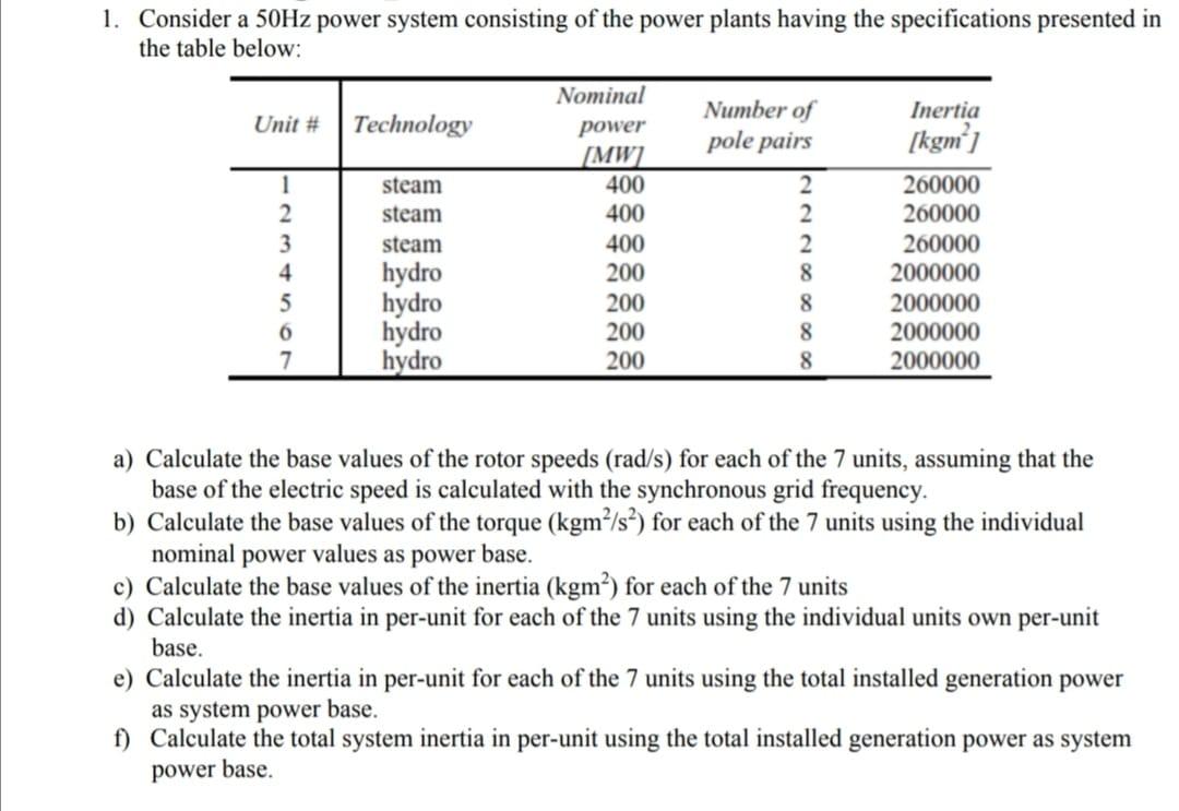 Solved 1. Consider a 50Hz power system consisting of the | Chegg.com