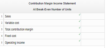 Solved Complete the following “Contribution Market Income | Chegg.com