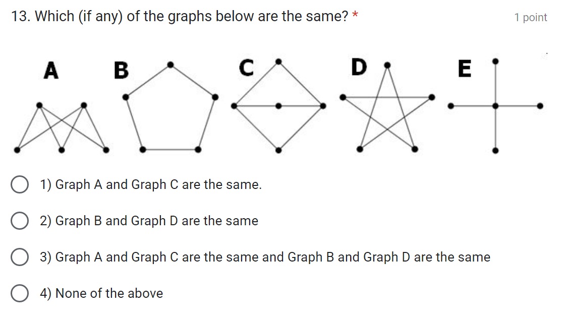 Solved 13. Which (if any) of the graphs below are the same? | Chegg.com