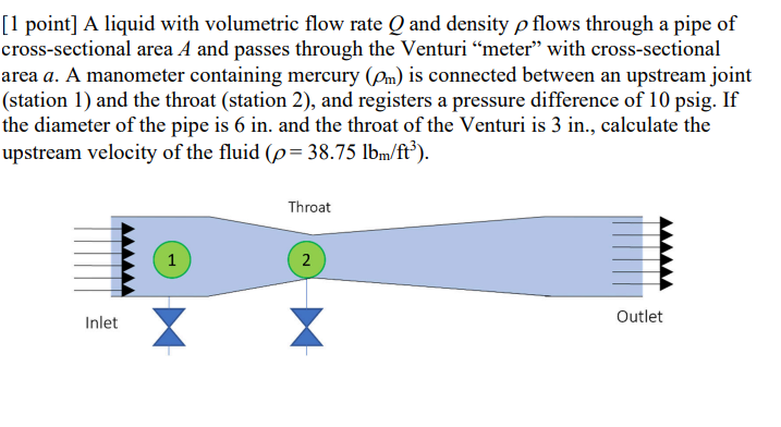 Solved [1 ﻿point] ﻿A liquid with volumetric flow rate Q ﻿and | Chegg.com