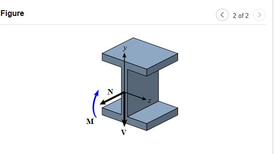 Solved A column with a wide-flange section has a | Chegg.com
