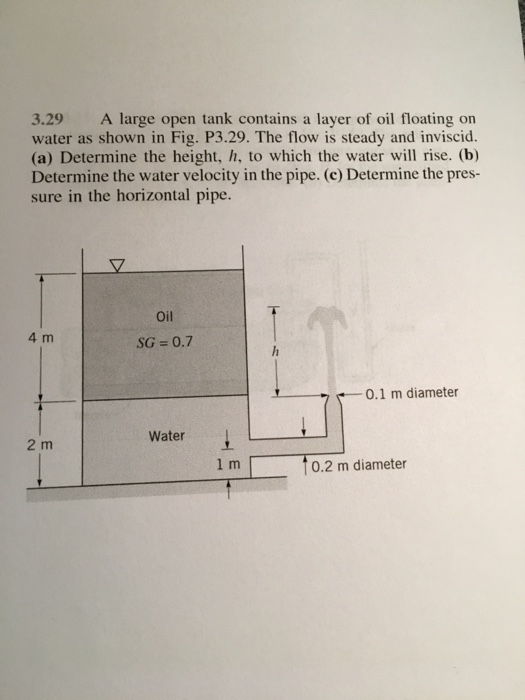 Solved 3.29 A large open tank contains a layer of oil | Chegg.com